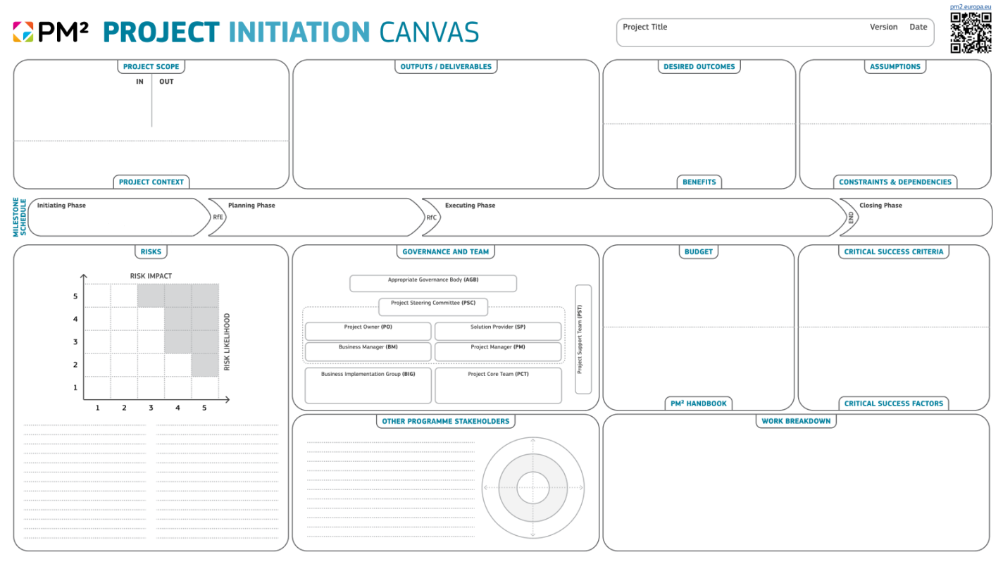 The PM² Project Canvases - European Commission